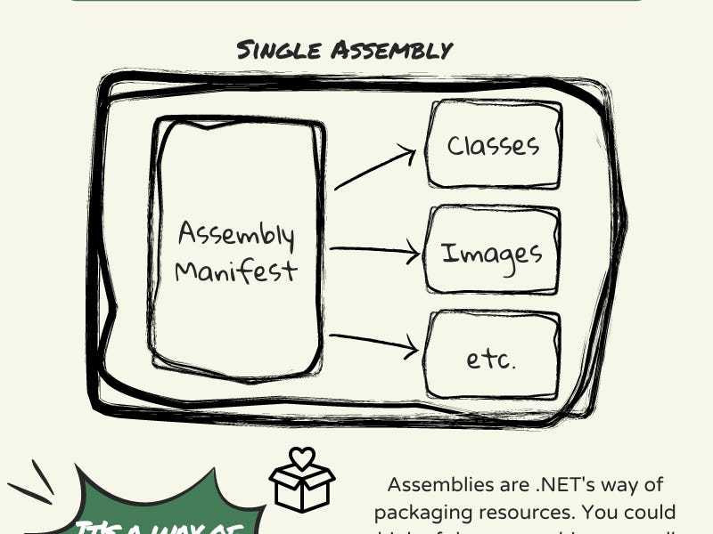 What Is A Net Assembly By Mihailo Joksimovic