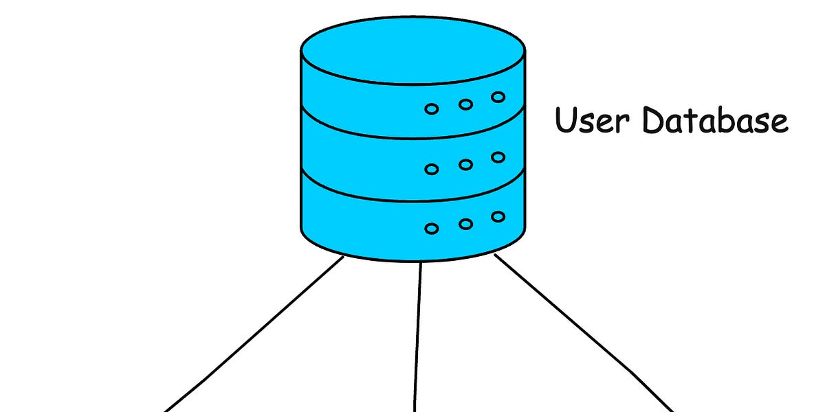 What is Database Sharding? - by Ashish Pratap Singh