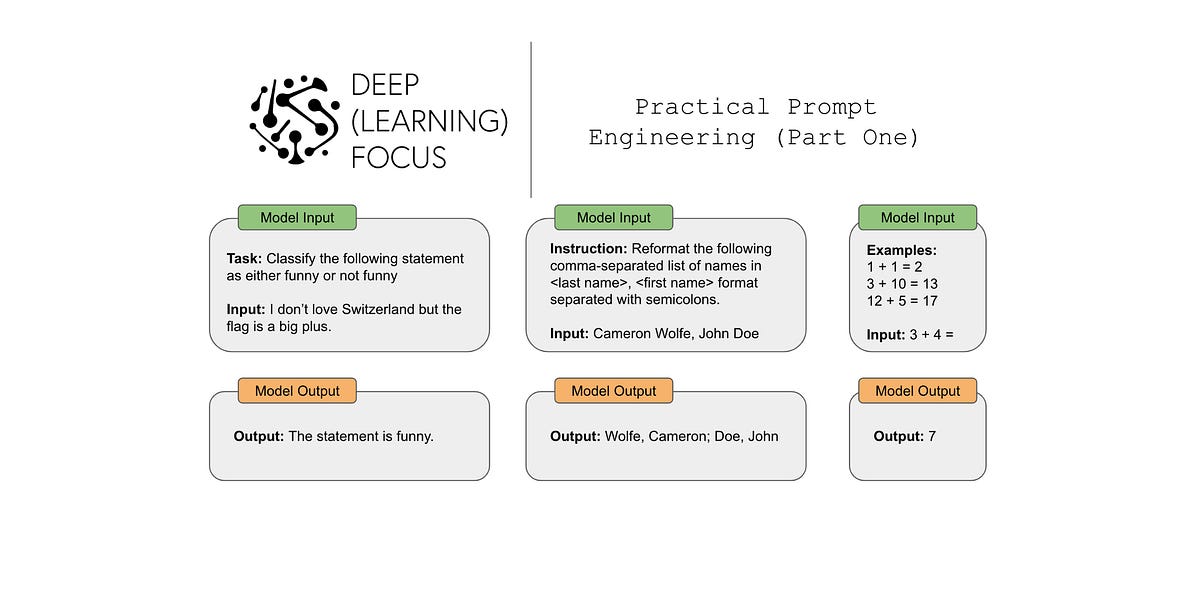 Practical Prompt Engineering - by Cameron R. Wolfe, Ph.D.