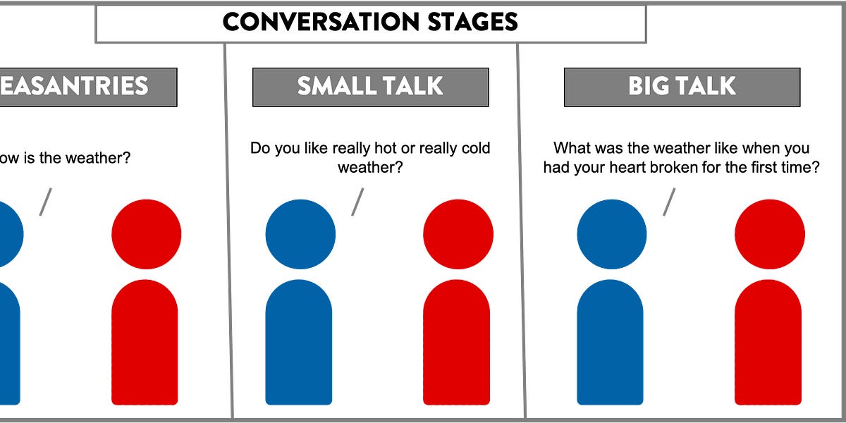 How do I survive small talk? - by Charles Duhigg