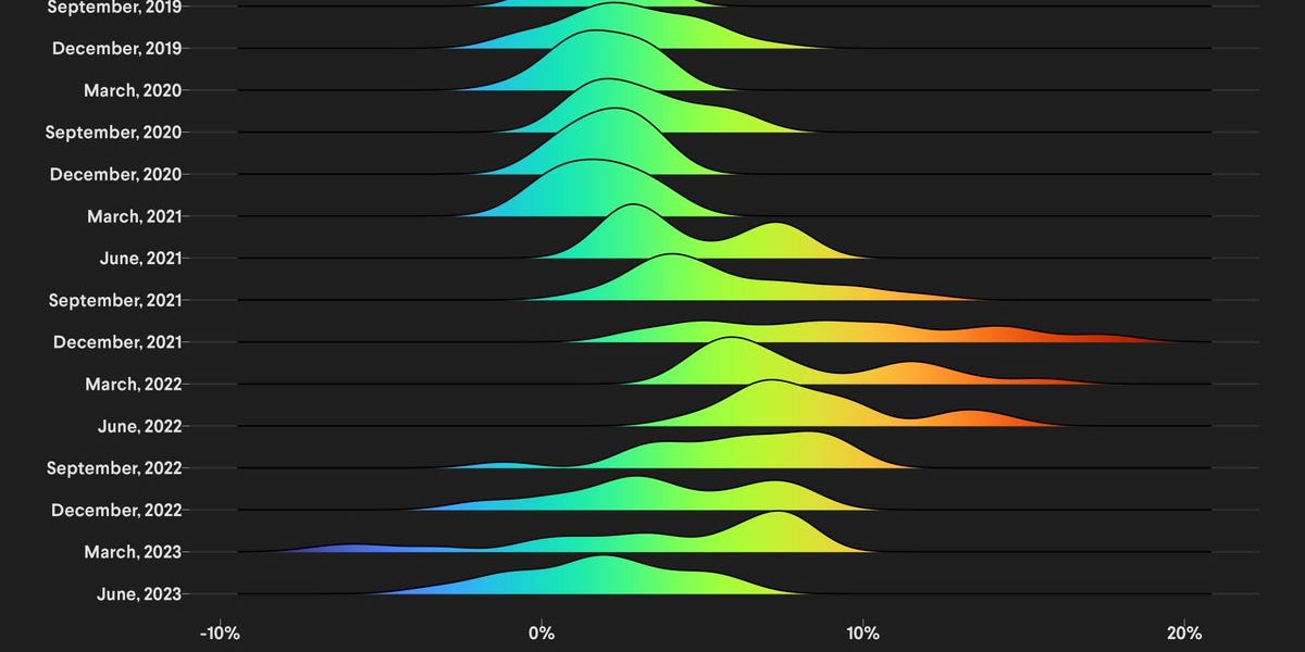Thursday Thread - by Milan Singh - Slow Boring