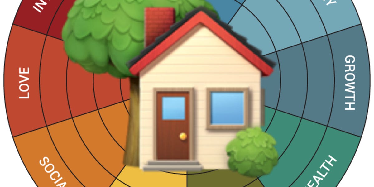 The Wheel of Life as a framework for communes