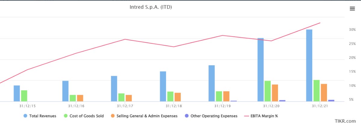 ANALIZANDO ACCIONES PARTE 1 - Ale Inversor