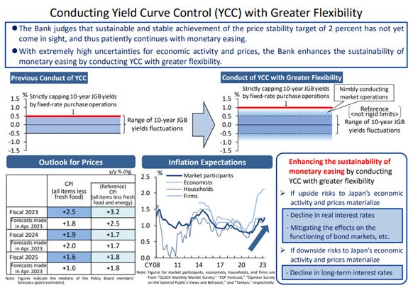 Could Japan’s Yield Curve Control (YCC) Change Wreck US Treasuries?