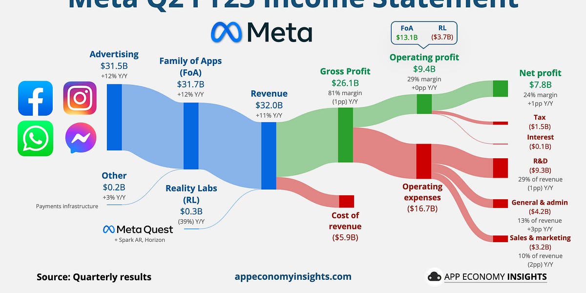 🧵 Meta: Threading the Needle - by App Economy Insights