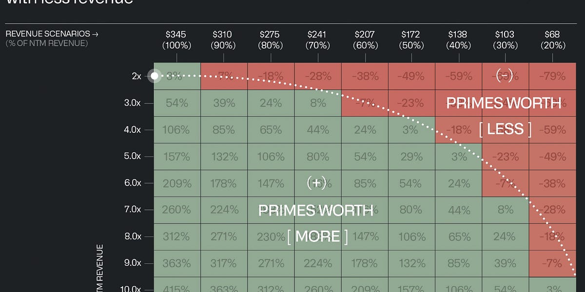 Why Increasing the Value of Defense Primes is Good for the Country
