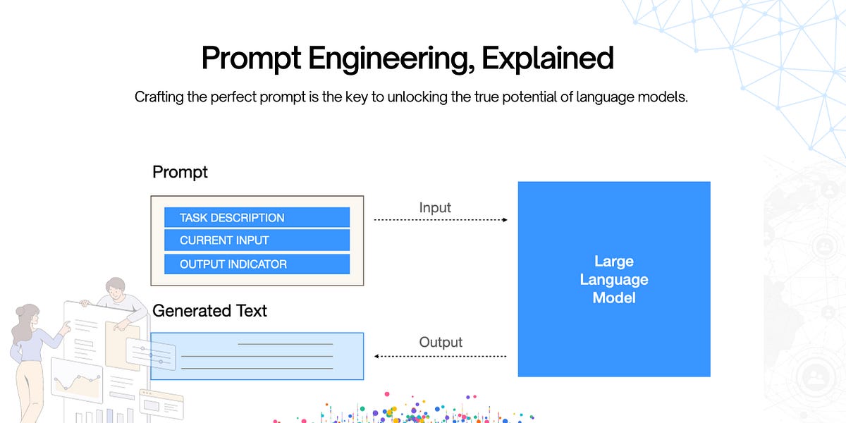Prompt Engineering, Explained