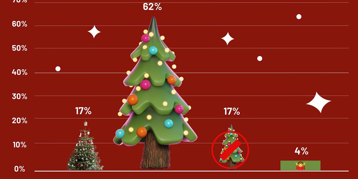 Merry Christmas🎄 - by Wendy