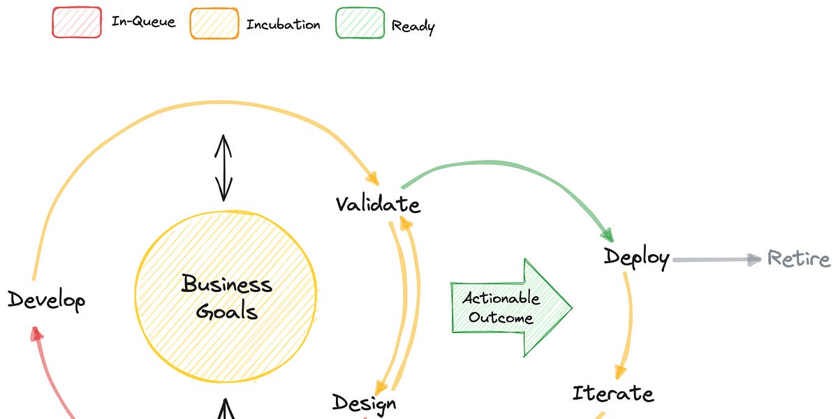 How to Build Data Products - Design: Part 1/4 | Issue #23
