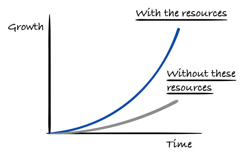 100 Resources To Become A Great Engineering Leader 100-resources-to-become-a-great-engineering-leader