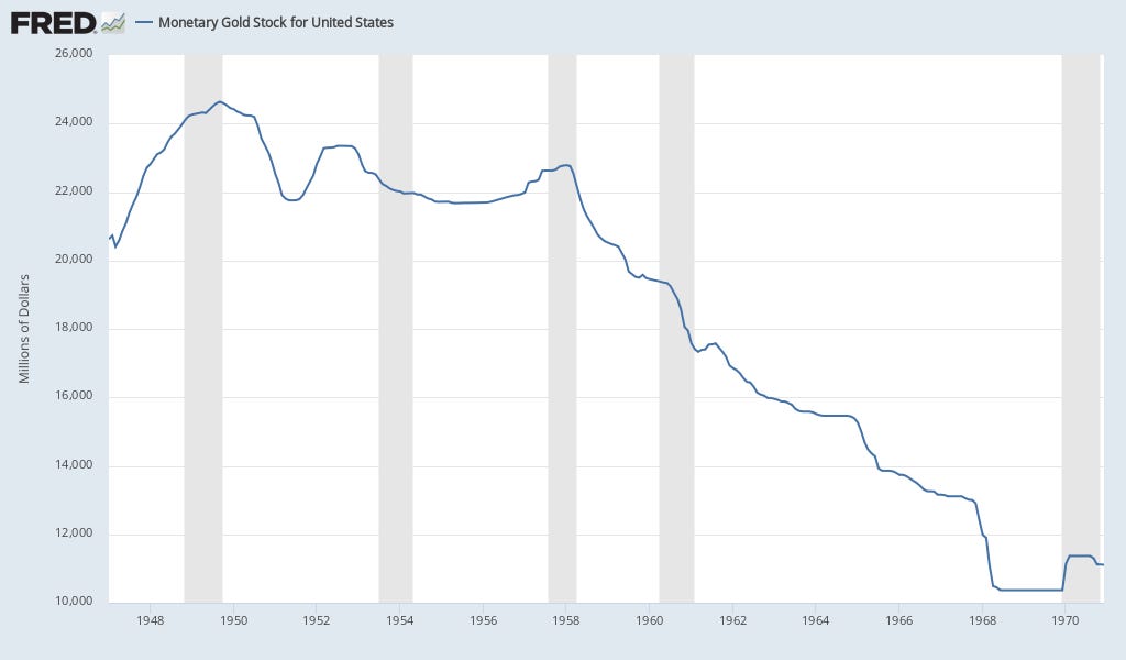 The Death of the Petrodollar System And What Comes Next