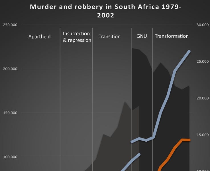 After the miracle (III) - by James Myburgh - KONSEQUENT