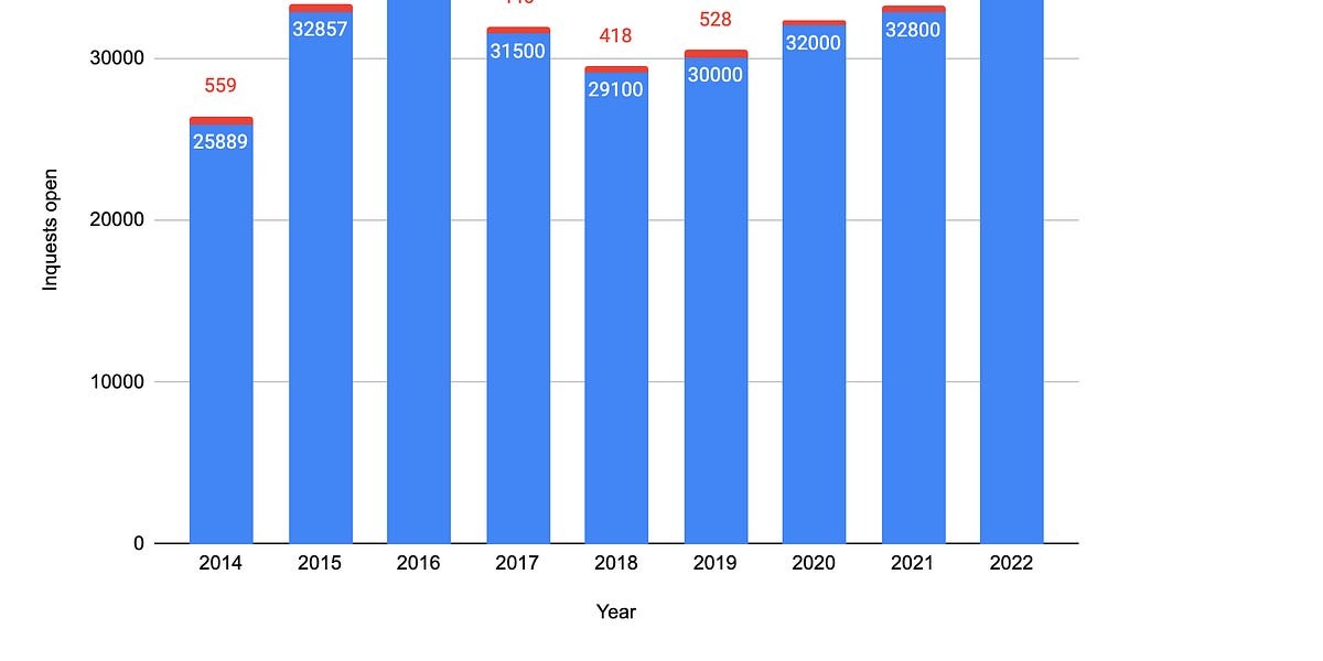 Tracking deaths, part 1: Coroners - by Dr Georgia Richards