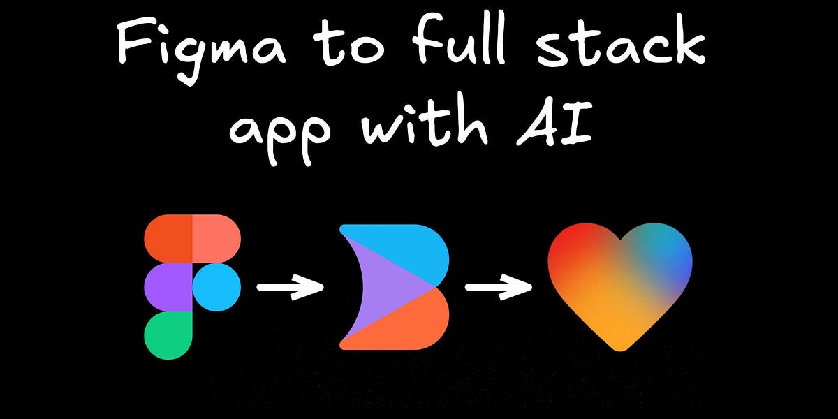 Step-by-Step guide : Loveable.dev + Builder.io + Figma
