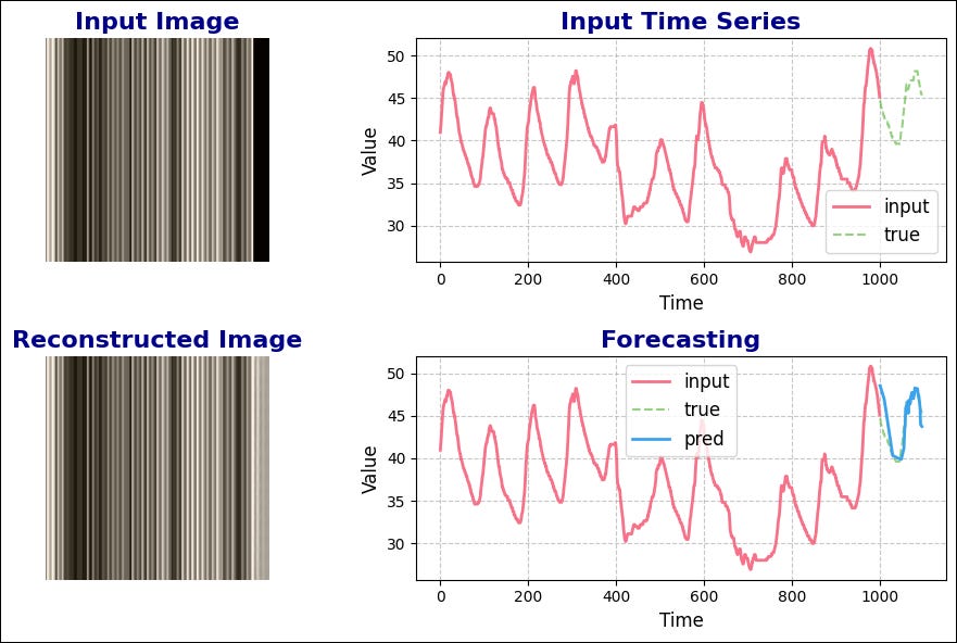 VisionTS: A Hands-On Tutorial for Zero-Shot Forecasting