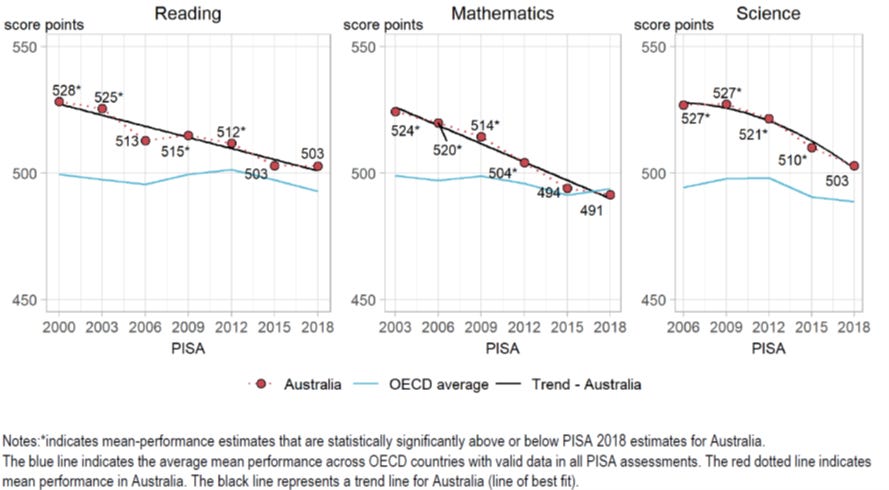 WE DON'T NEED NO EDUCATION? (Part 1) - by Ben Dolman