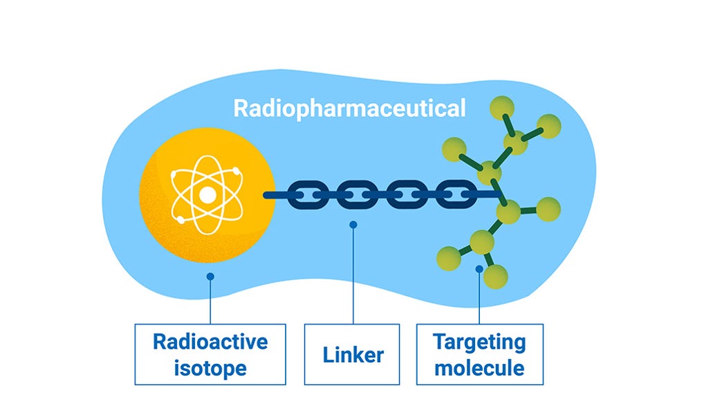 Radiopharm Renaissance