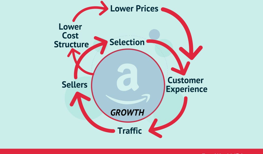 History of Amazon With Brad Stone