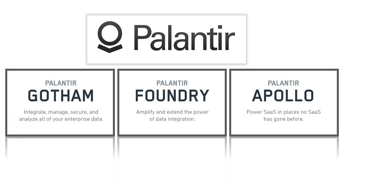 $PLTR (Palantir) - Kì lân công nghệ bí ẩn nhất nước Mỹ