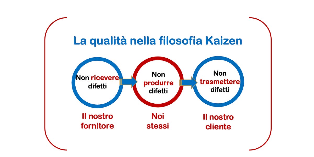 🔴 Lavora meglio, non di più - by Roberto Coppola