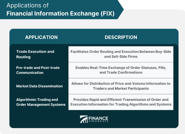 FIX Protocol - by GreySpark Partners - GreySpark’s Substack