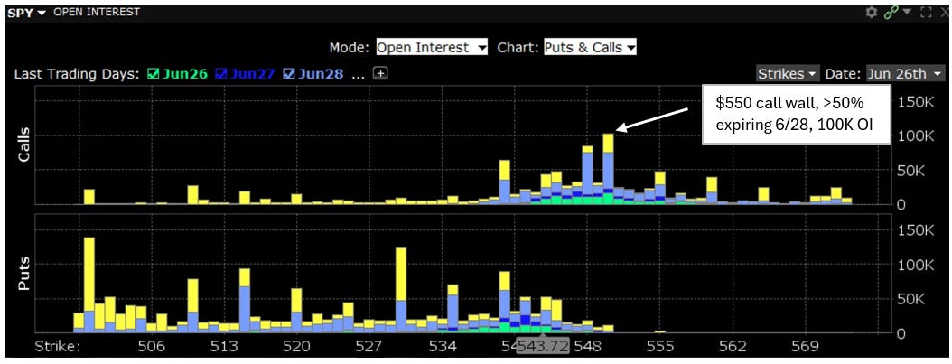 How Do Put/Call Walls Work for Stocks?