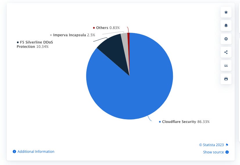THE LAB #29: Bypass Cloudflare Bot Protection with Scrapy