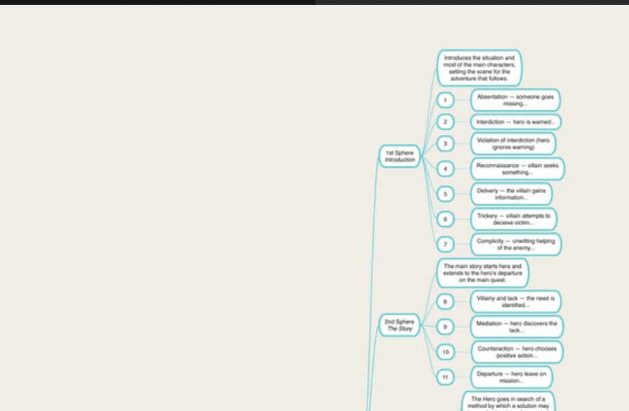 Narrative Theorists: Vladimir Propp's 31 Narrative Functions Theory