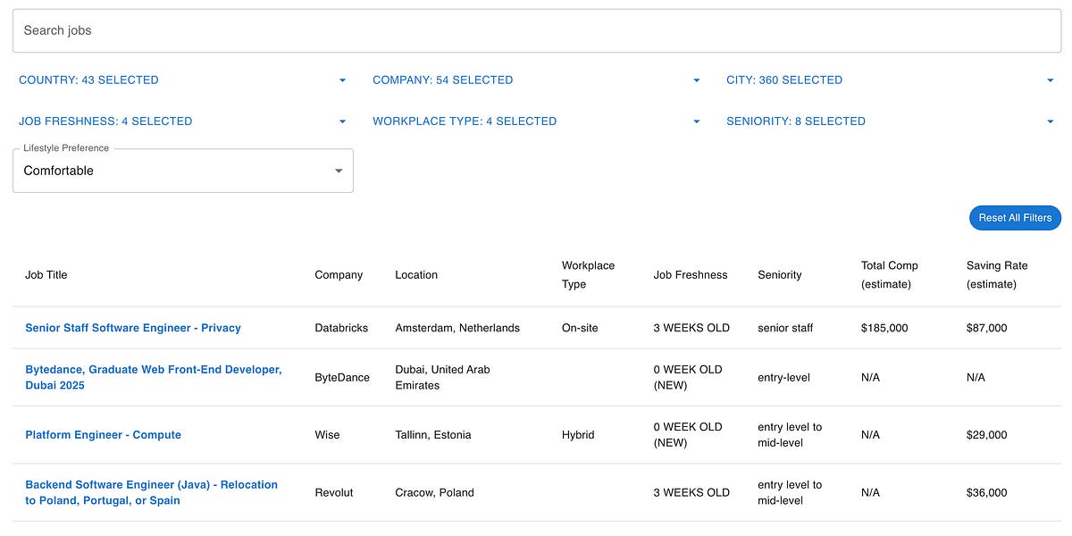 Euro Top Tech Jobs: 4000+ High-Paying Dev Jobs in Europe and remotely.