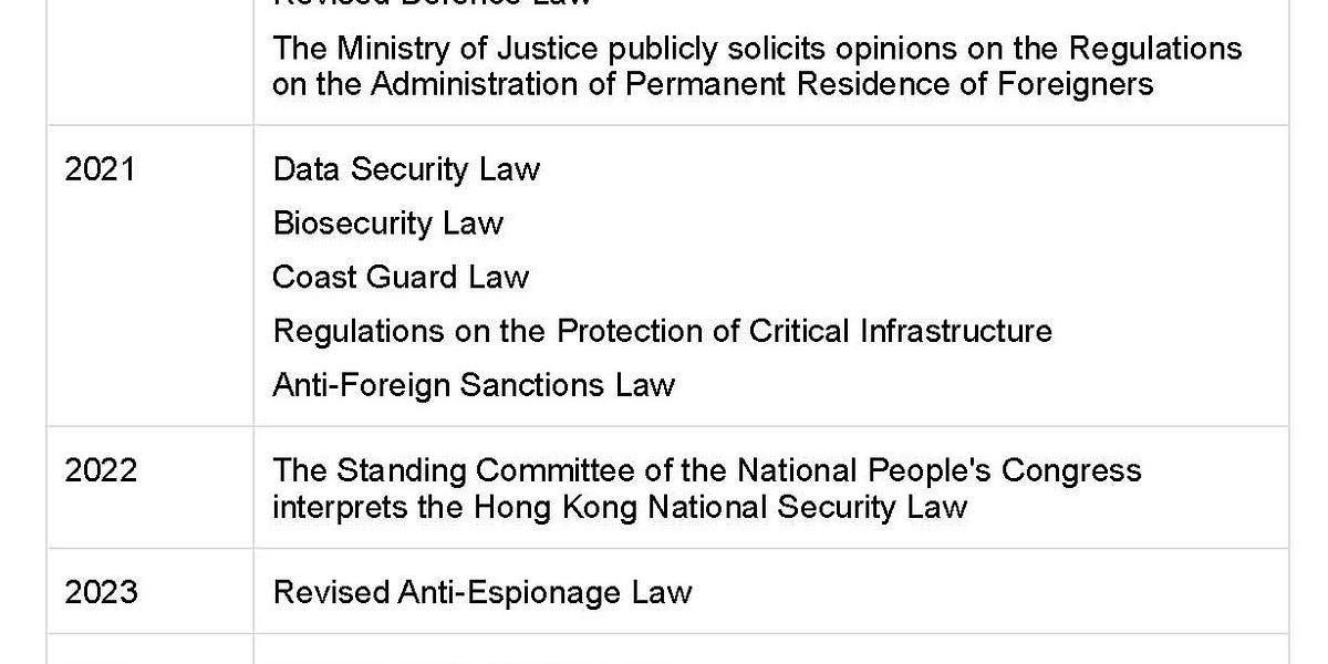 Will China's revised State Secrets Law add risks for foreign businesses?