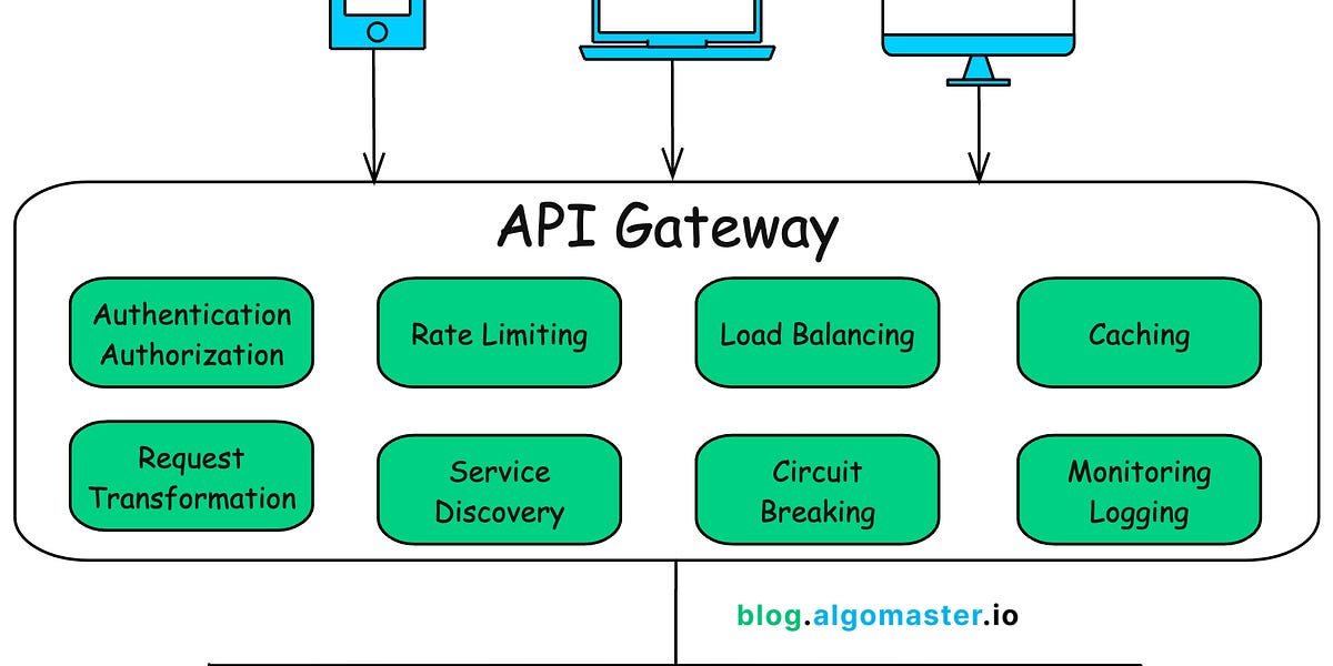 What is an API Gateway? - by Ashish Pratap Singh