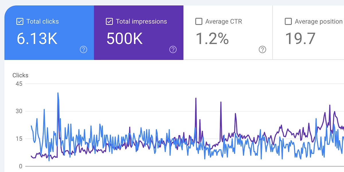 Install Google Search Console for your Substack Newsletter - 2023 Install Google Search Console for your Substack Newsletter - 2023