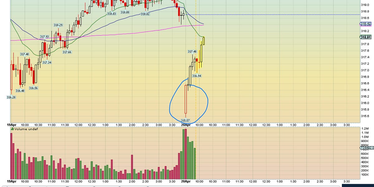 Thursday Updates - by Will Meade - Will’s Wall Street