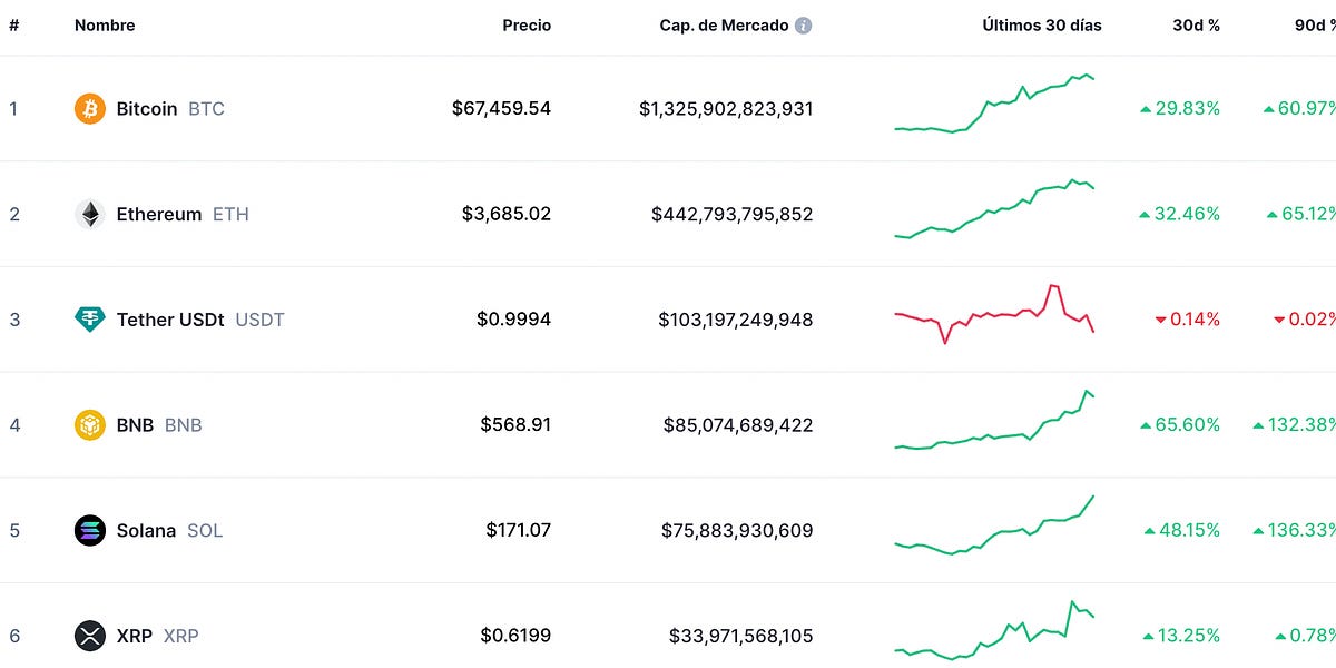 🔑 Claves para invertir en criptomonedas 15/03/24