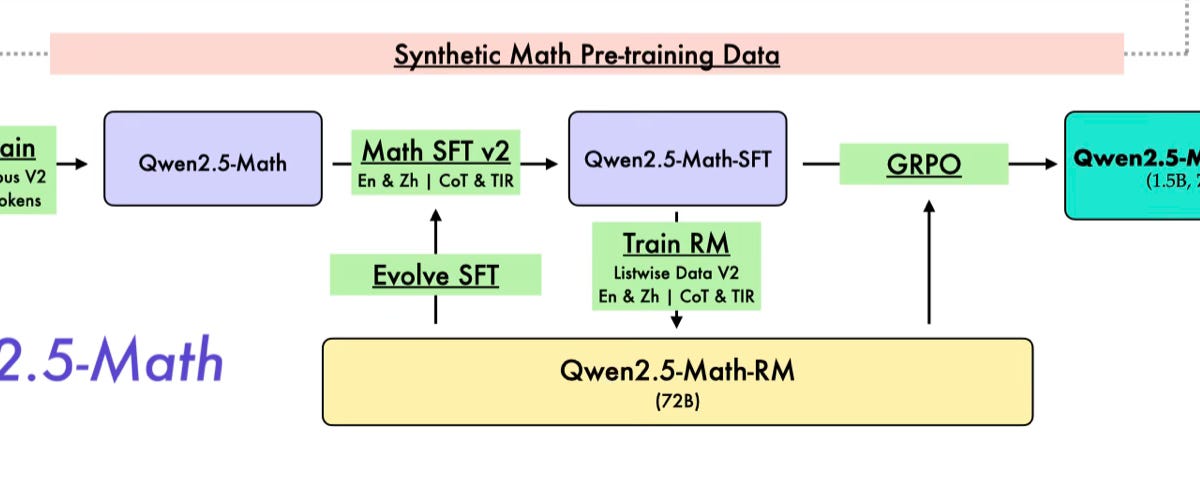 Understanding Mathematical Reasoning of LLMs