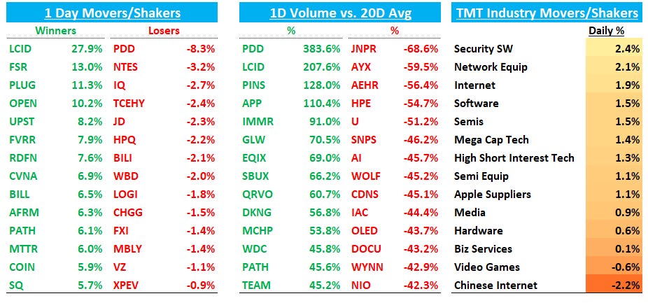 TMTB EOD - TMT Breakout