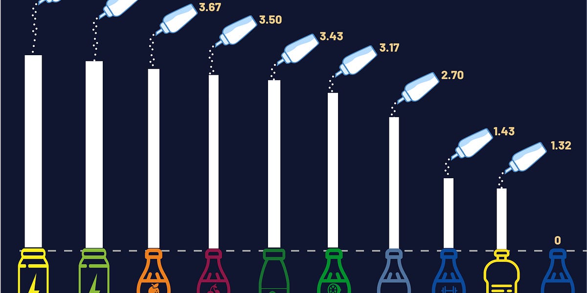 2 new charts - Sugar content & food price index