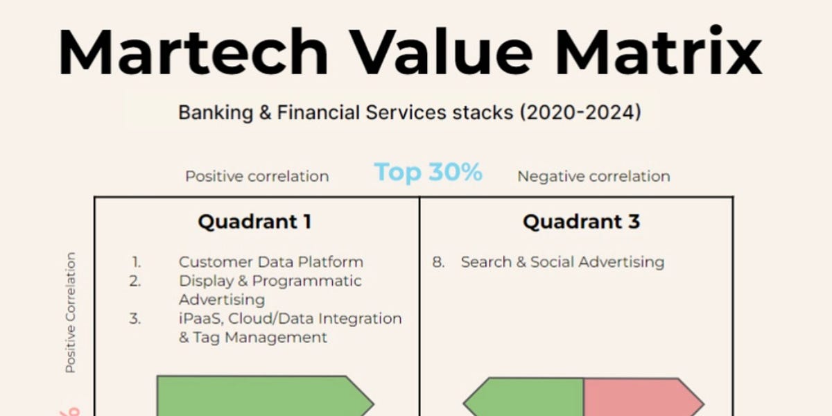 How to Supercharge Your MarTech Stack