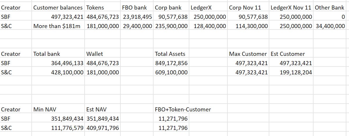 FTX US Balance Update 2023-01-17 - SBF’s Substack