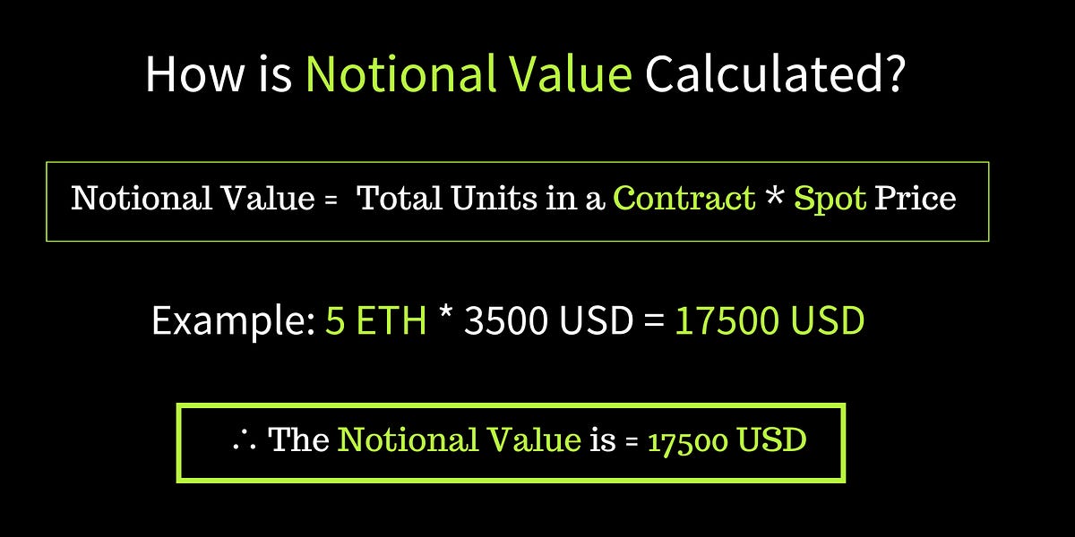 What is Notional Value in Crypto Futures Trading? Overview & Examples.