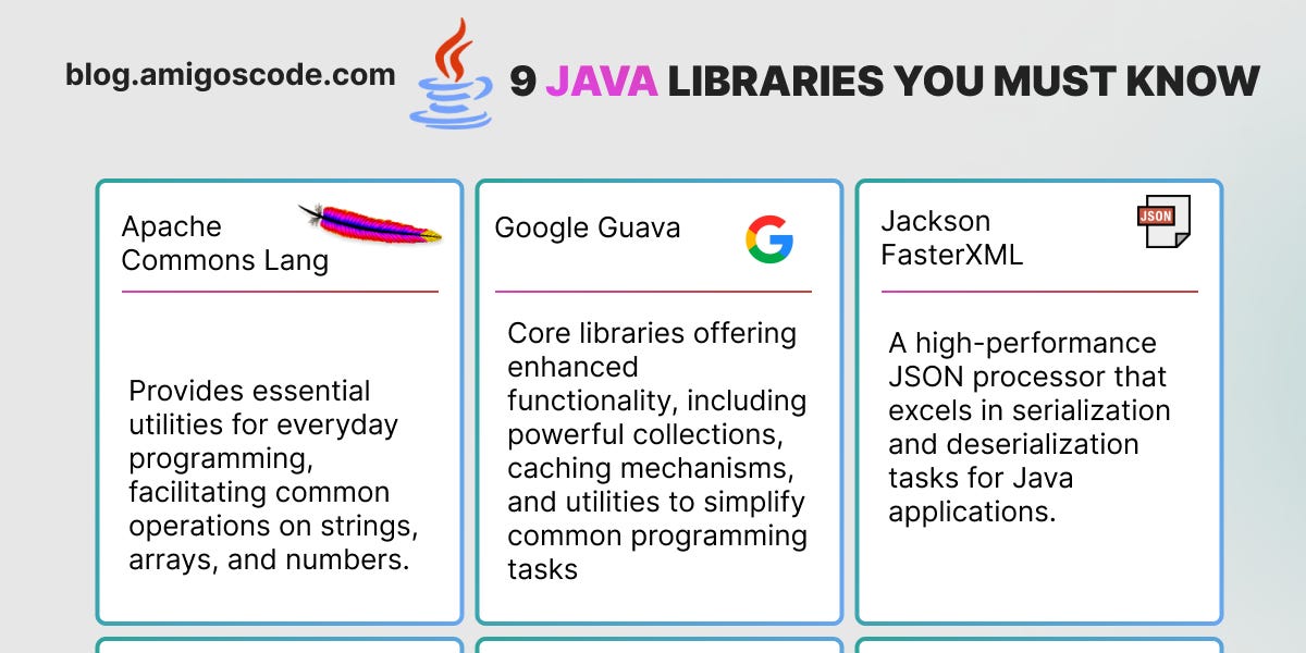 9 Popular Java Libraries you must know