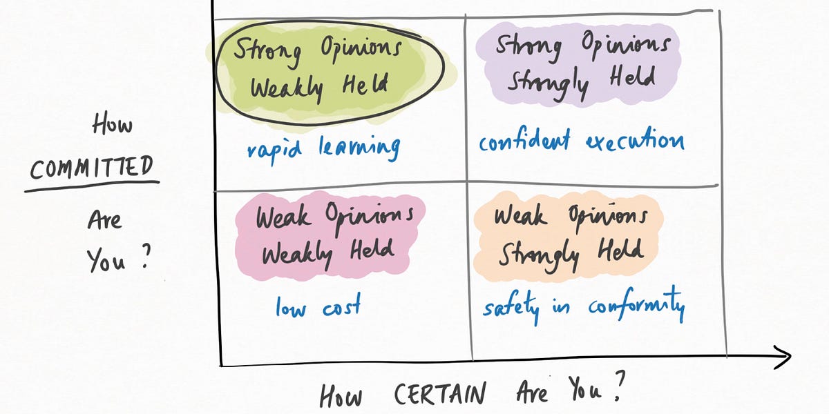Strong Opinions, Weakly Held - by Abraham Thomas - Pivotal