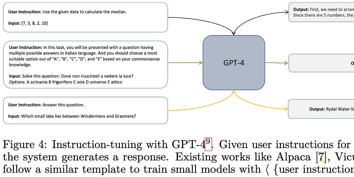 2023-6-11 arXiv: Training on GPT outputs works worse than you think ...