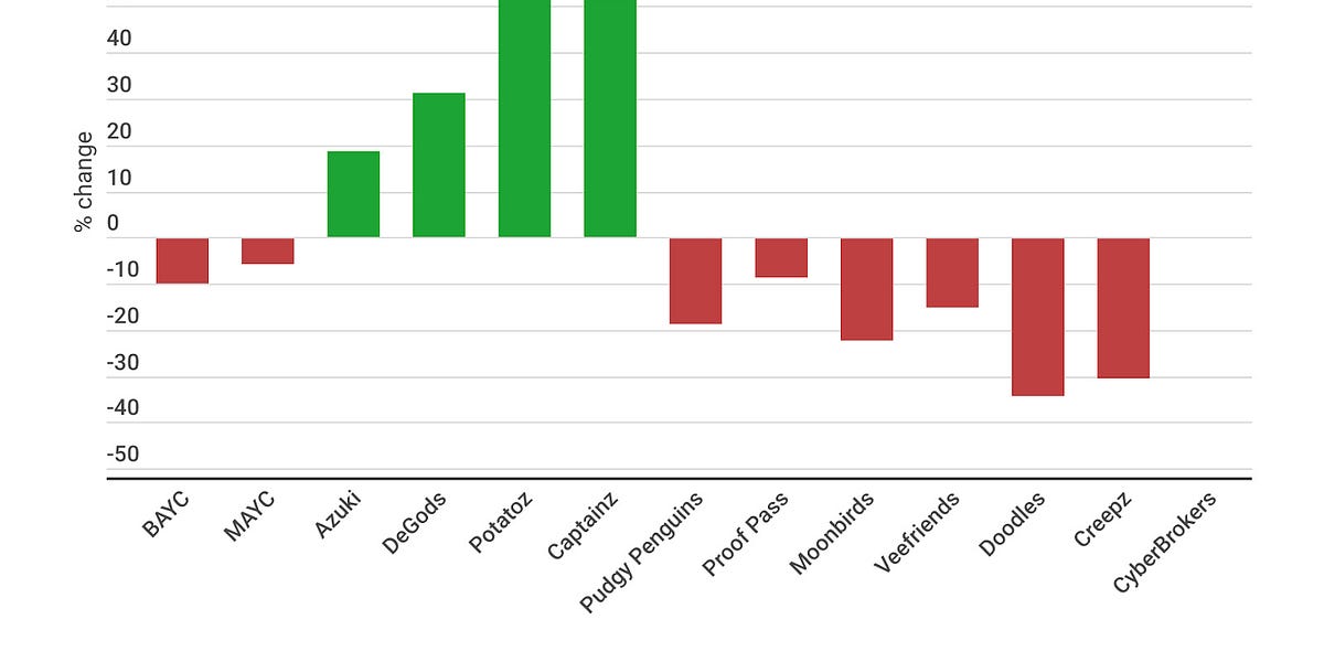 Why Memeland is Virtually the Only Thriving NFT