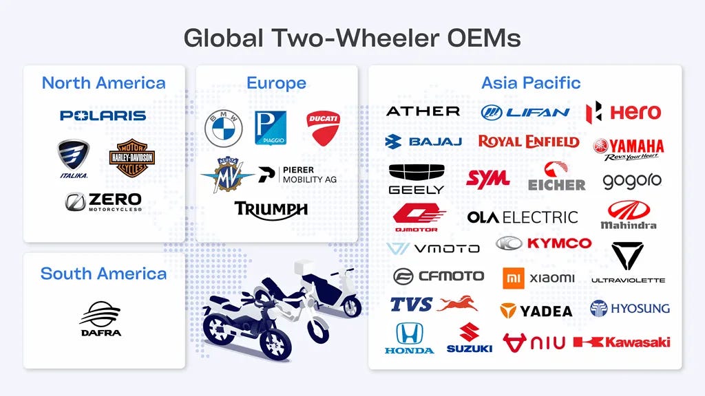 Global Two-Wheeler Market Trends 2025: Electrification, Connectivity ...