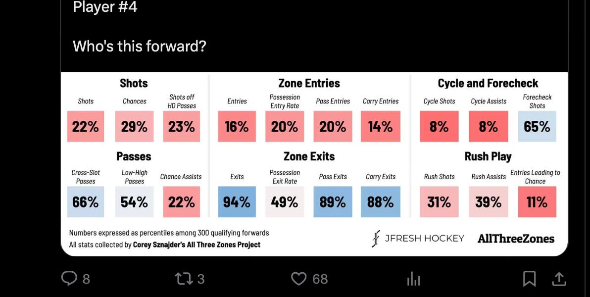 Why is Lafrenière Scoring More? - by Jack Han