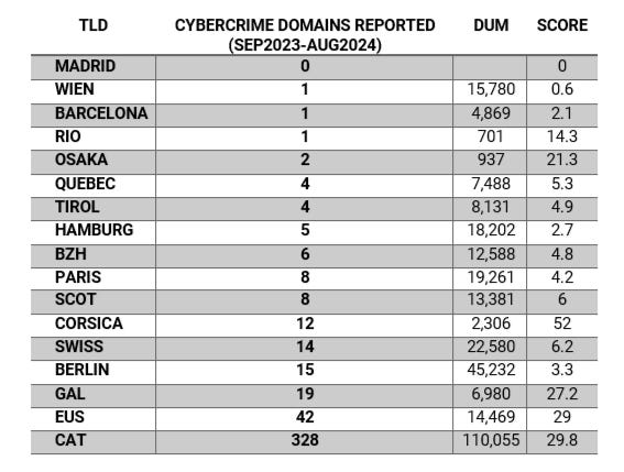 New gTLDs with registration requirements: every cloud has a silver lining