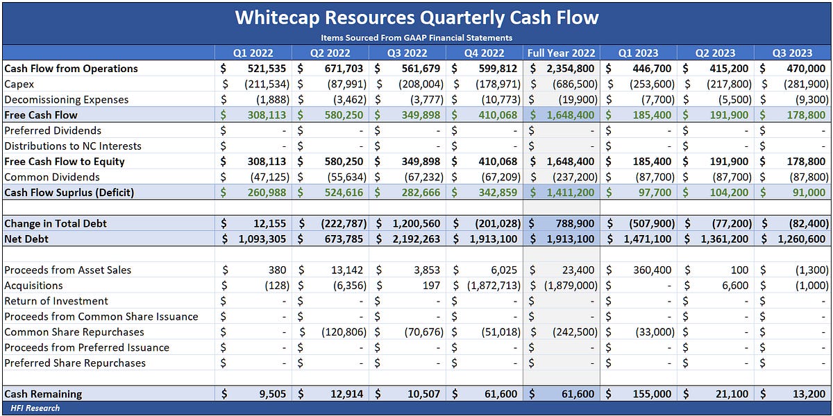 (Idea) Whitecap Resources - HFI Research