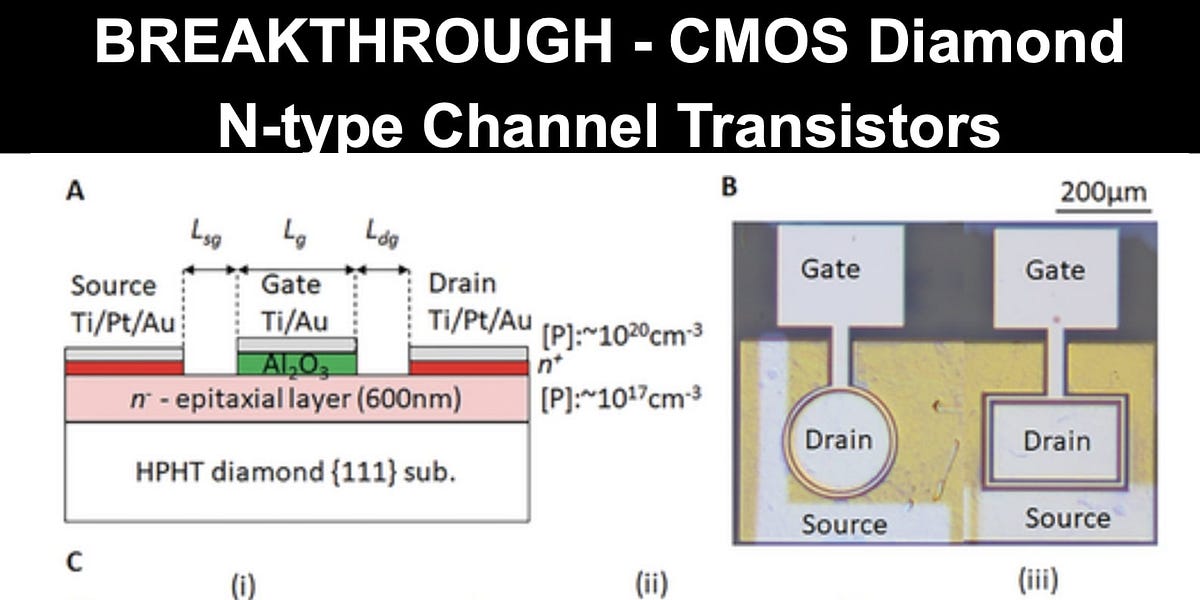 BREAKTHROUGH CMOS N-Type Diamond Transistors