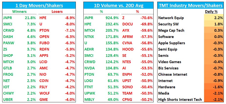 TMTB EOD - TMT Breakout